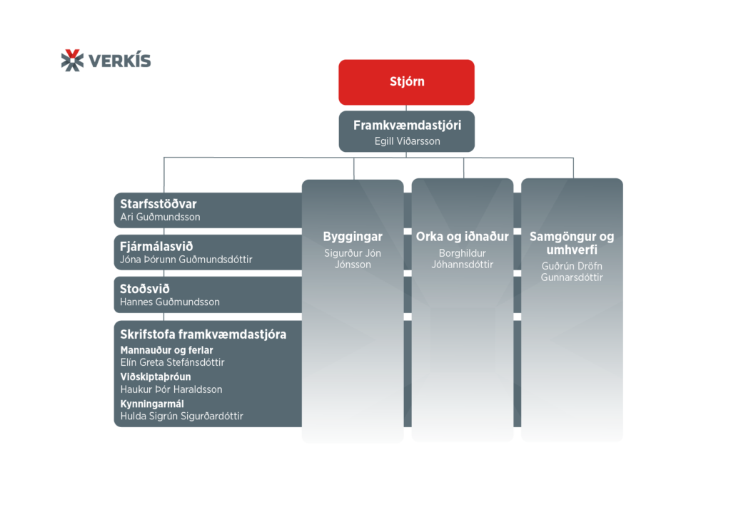 Fyrirtækið | www.verkis.is